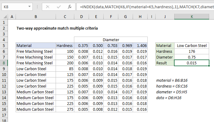 Excel formula: Two-way approximate match multiple criteria | Exceljet Excel formula: Two-way approximate match multiple criteria | Exceljet